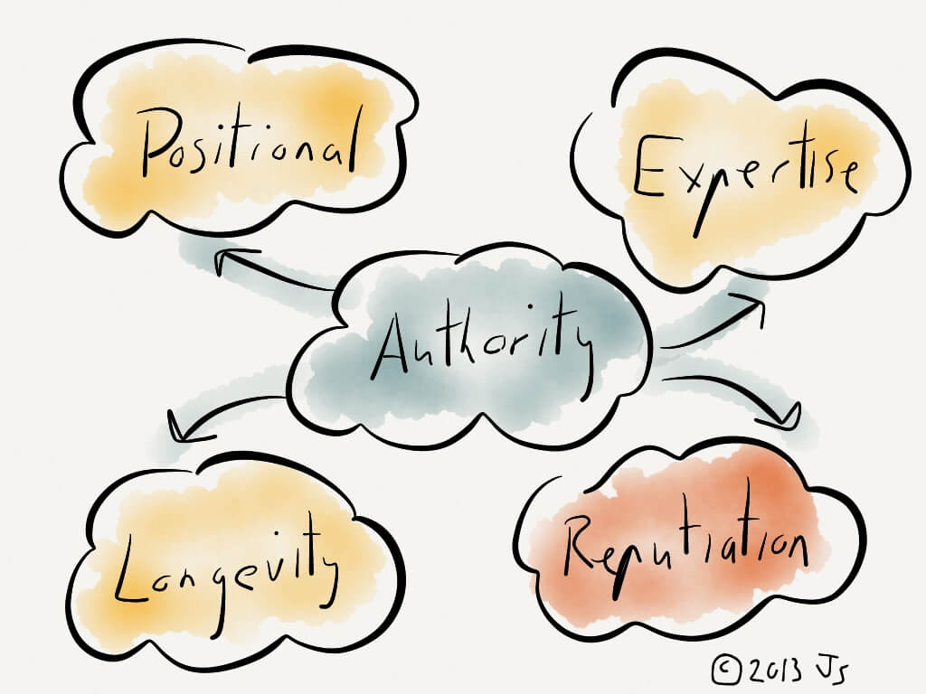 3 Ways to Create a Strong Brand Identity Online for Your Business